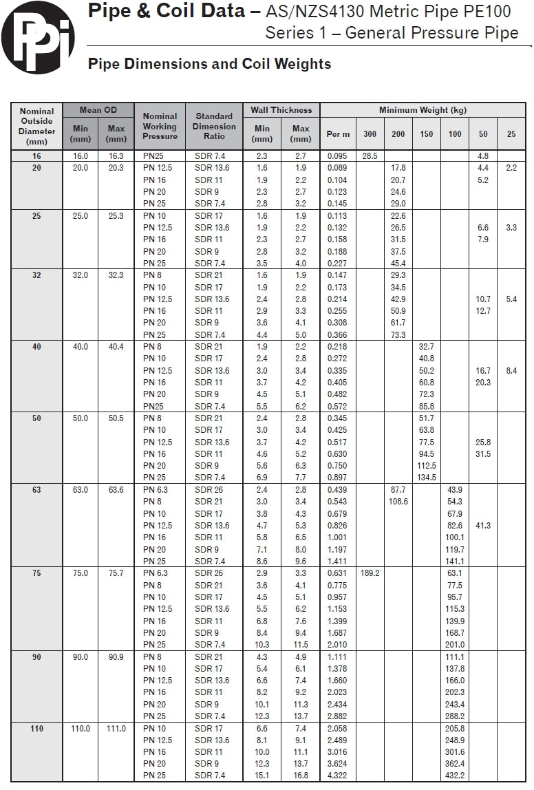 Metric Blue Line Poly 32mm PN12.5 x 200m
